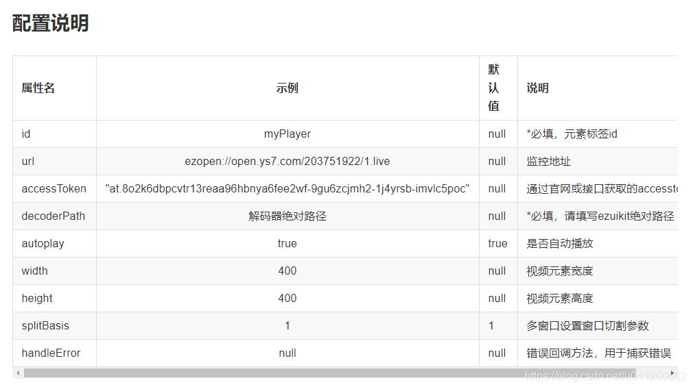 uniapp结合萤石视频ezuikit.js的爬坑记录-CSDN博客