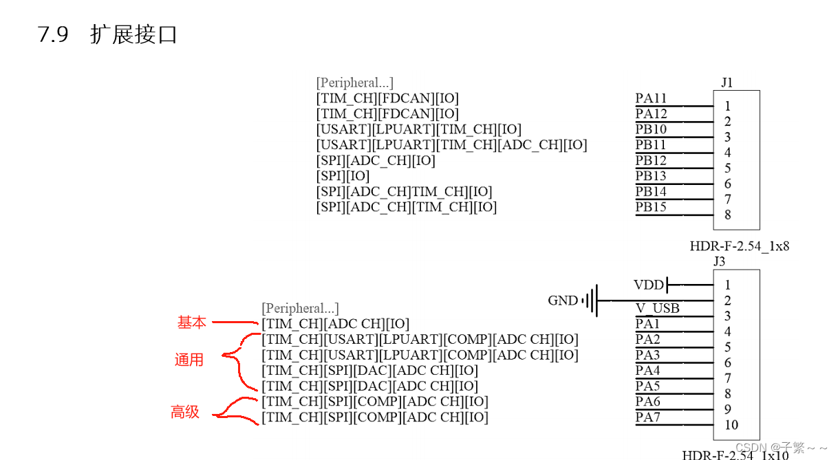 蓝桥杯备赛————PWM输出篇（最EZ）-CSDN博客