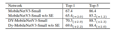【论文阅读】Dynamic Convolution: Attention over Convolution Kernels（CVPR2020）-CSDN博客