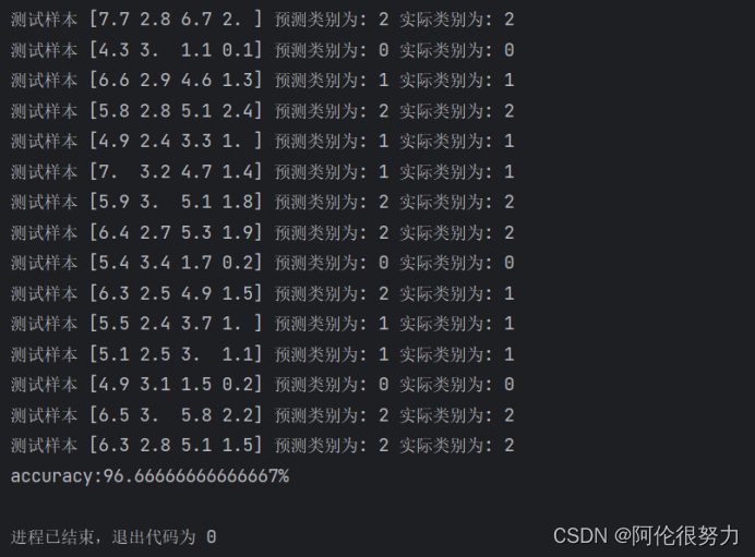 机器学习 KNN算法（手写实现）Python_python knn自写-CSDN博客