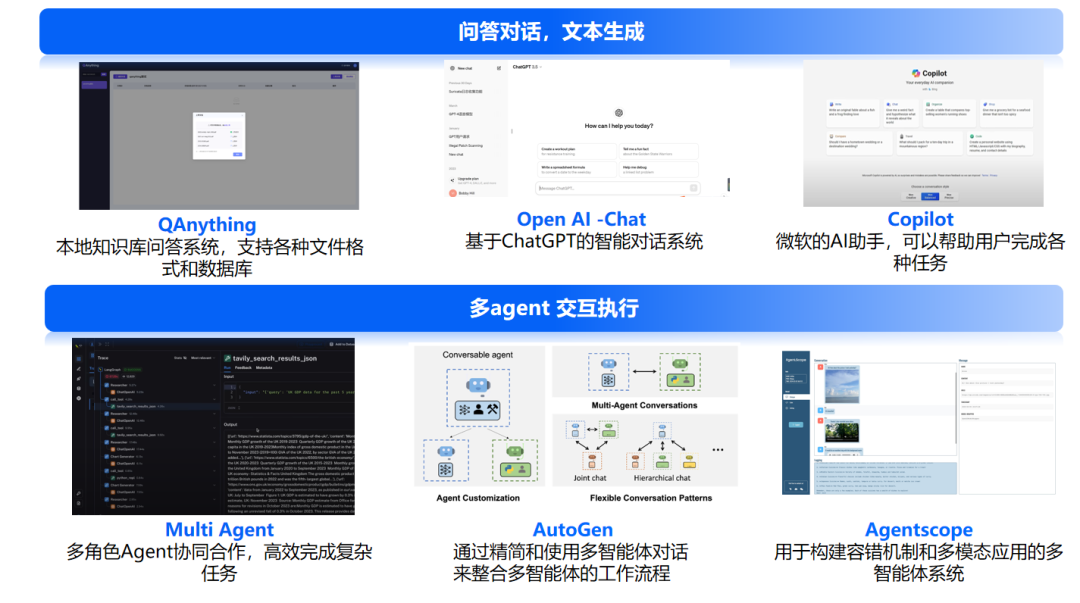 WeOps智能化模块：专属于运维的智能助手正式面世！-CSDN博客