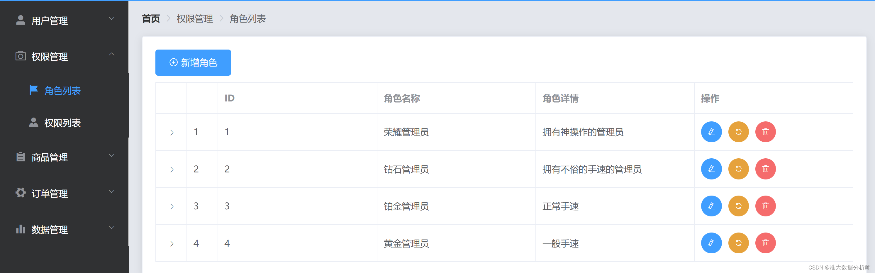 78.(前端)分配权限页面显示——树形结构使用（Element-ui的Tree树形控件）_前端树形结构显示-CSDN博客