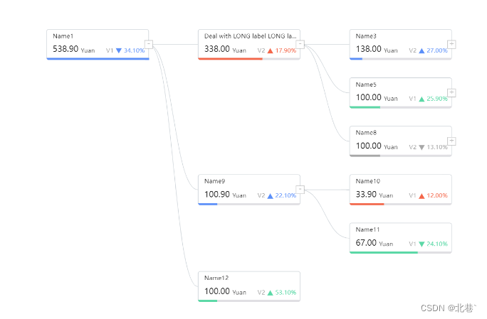 antv G6在vue项目中的实践总结_antv g6 vue-CSDN博客