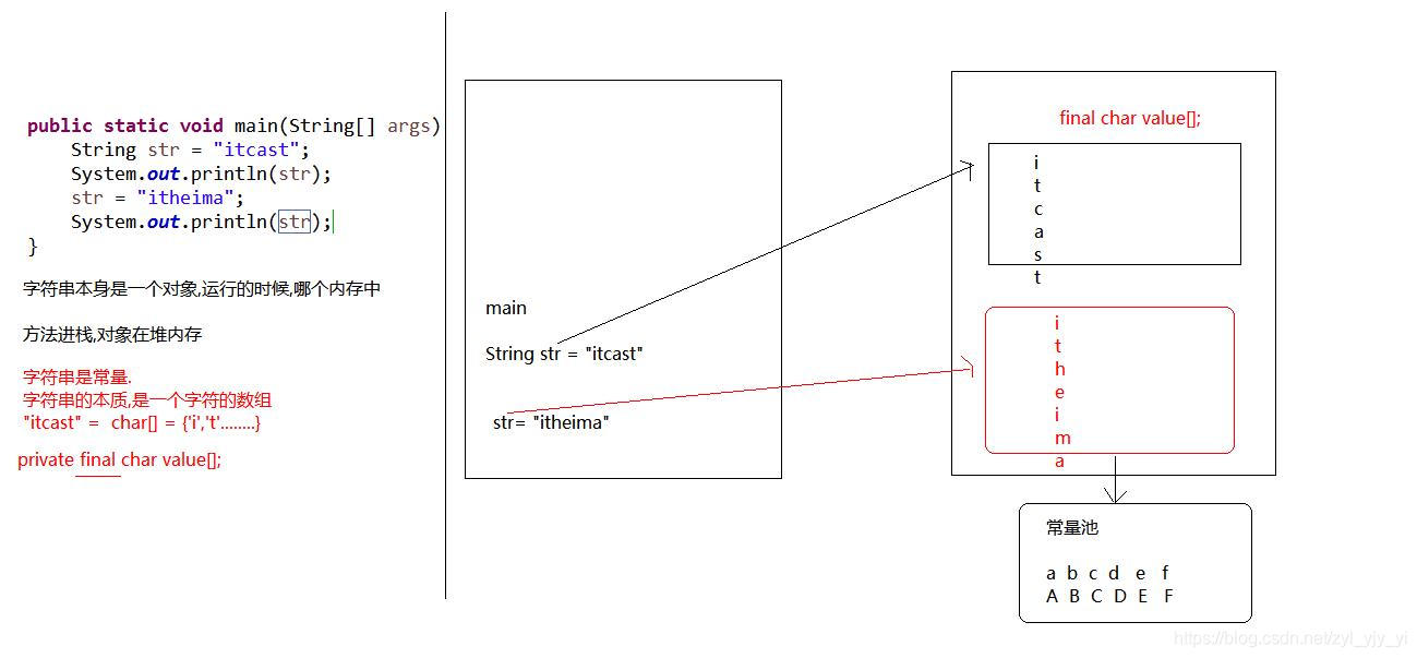 java string stringbuffer stringbuldeer 看这几张图就知道了_springbudeer-CSDN博客
