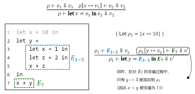 【pl理论】23 函数式语言：let In 示例的分解 谁在使用动态作用域？matlab Let In Csdn博客