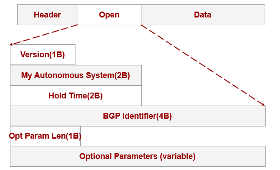 BGP报文类型与结构详解-CSDN博客