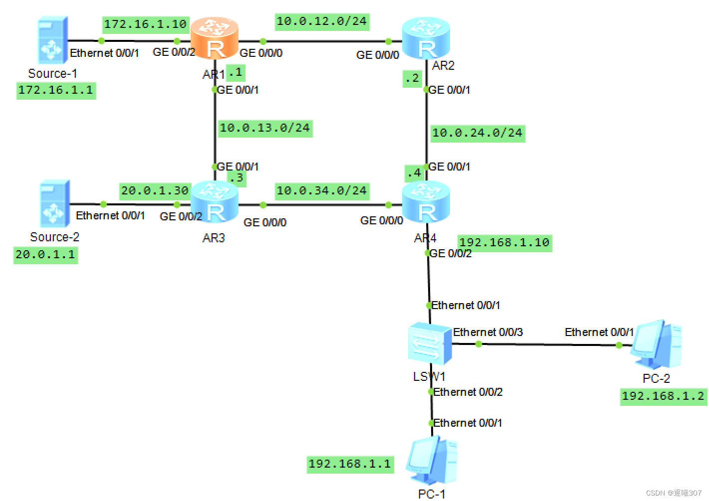 【IP组播】PIM-SM的RP、RPF校验_pim rp-CSDN博客