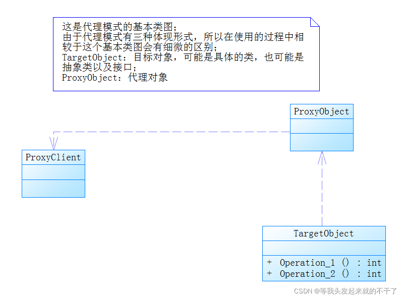Java代理模式：JDK与Cglib详解-CSDN博客
