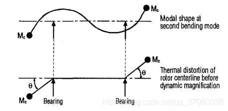 Newkirk effect and Morton effect_莫顿效应-CSDN博客