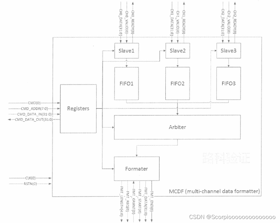 MCDF-实验0-CSDN博客