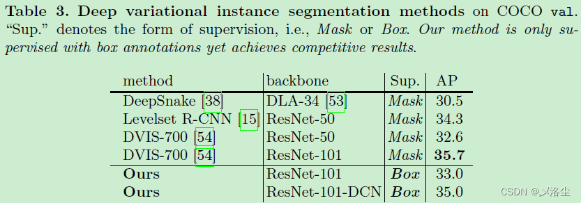 弱监督实例分割 Box-supervised Instance Segmentation with Level Set Evolution 论文笔记-CSDN博客