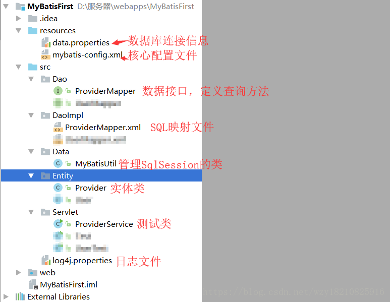 初识MyBatis——MyBatis基础_dao provider mapper-CSDN博客