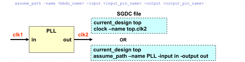 设计约束指南：SGDC脚本详解与 CDC 实战-CSDN博客