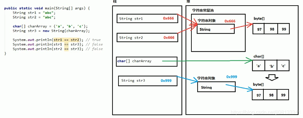 常用的JavaAPI_Scanner、Random、ArrayList、String、Arrays、Math、Object、System、StringBuilder_java.uti和 ...