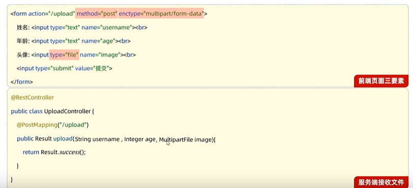 Java202304java学习笔记第五十二天员工管理 文件上传 简介3 Csdn博客
