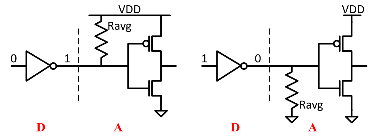第2章：混仿基本特征_数模混仿 d2a a2d 配置-CSDN博客