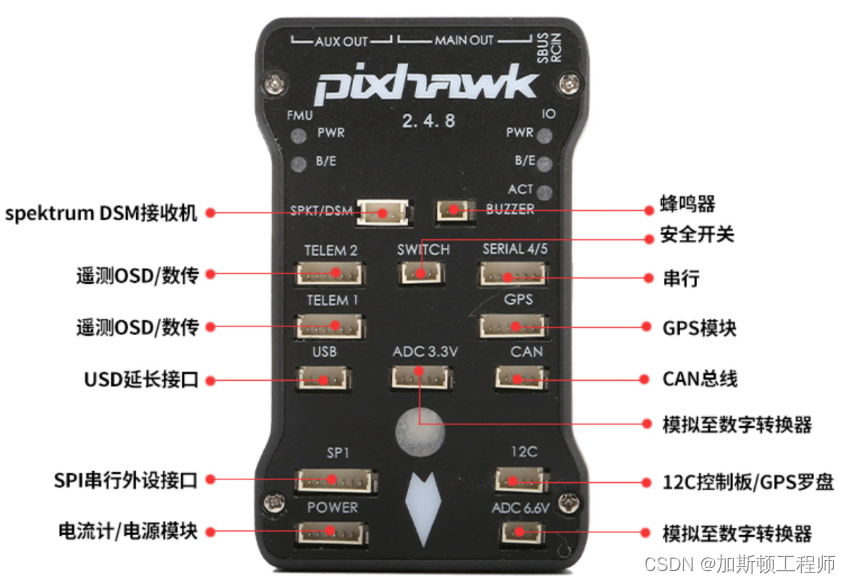 Pixhawk2.4.8接口及引脚定义_机器人-CSDN专栏
