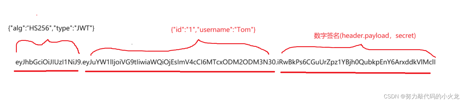 JWT令牌、过滤器Filter、拦截器Interceptor_jwtinterceptor-CSDN博客