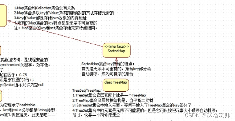 java集合，Collection，list，set，map汇总_java collection list set map-CSDN博客