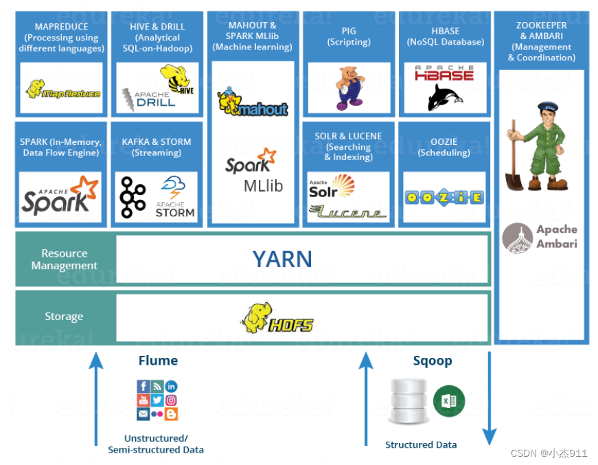 【新星计划】Hadoop入门介绍_hadoop背景-CSDN博客