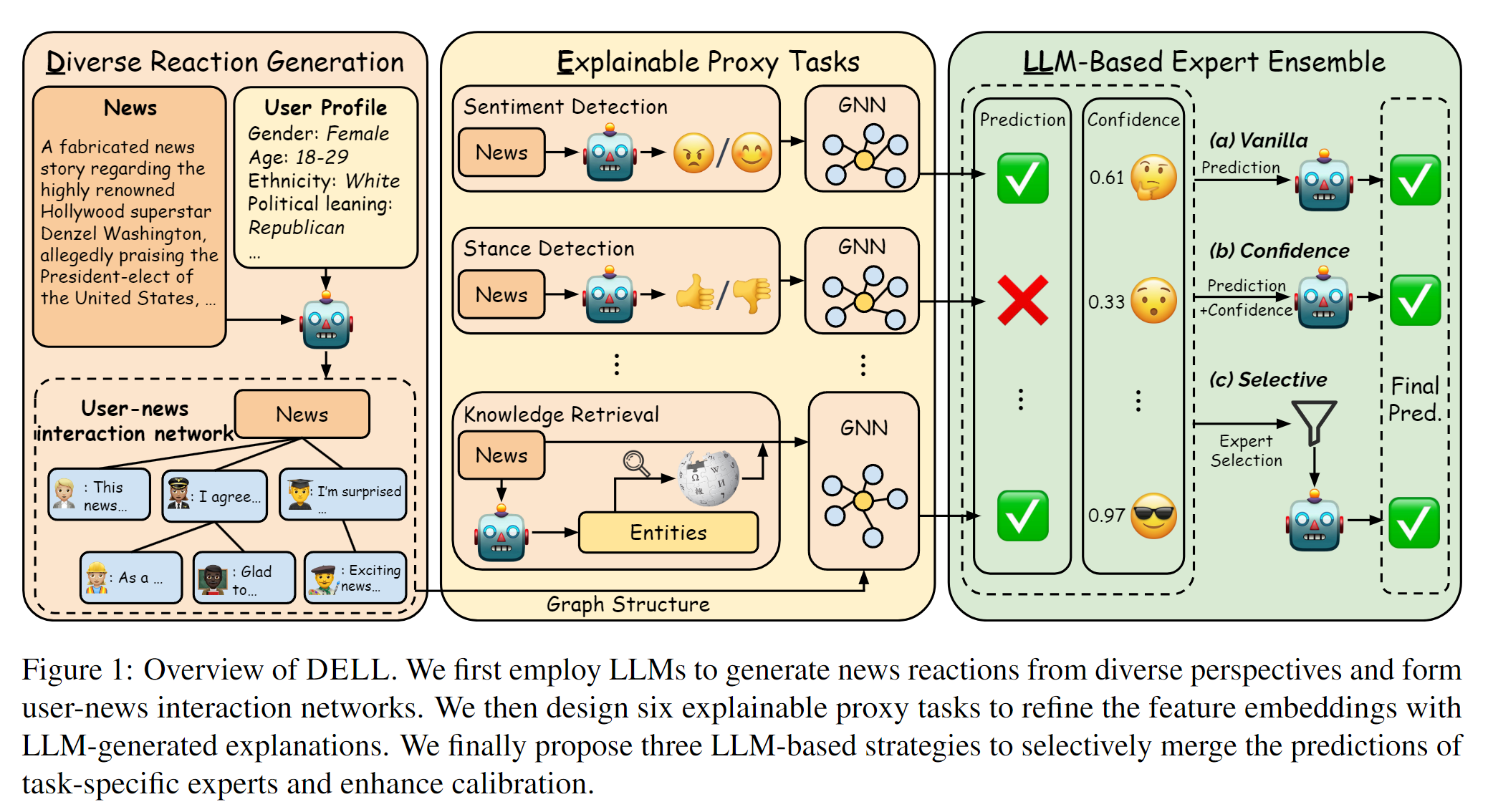 论文阅读-DELL: Generating Reactions and Explanations for LLM-Based Misinformation Detection-CSDN博客