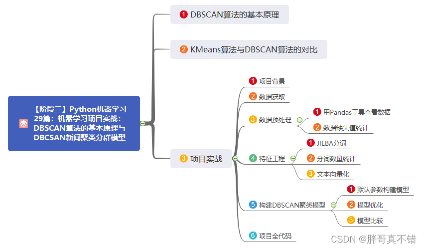 【阶段三】python机器学习29篇:机器学习项目实战:dbscan算法的基本原理与dbcsan新闻聚类分群模型基于kmeans、dbscan新闻聚类分群 Csdn博客