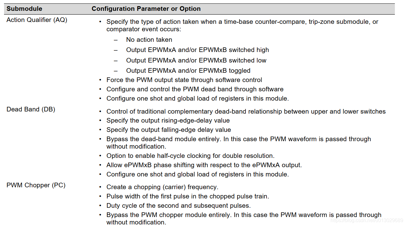 DSP 28系列ePWM概要_dsp epwm-CSDN博客