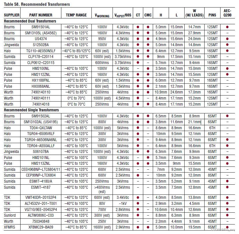 LTC6813-1 学习记录4-应用实现3_ltc6813-1电路设计-CSDN博客