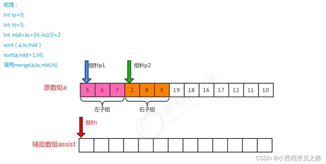 Java数据结构与java算法学习day02 算法排序 Csdn博客