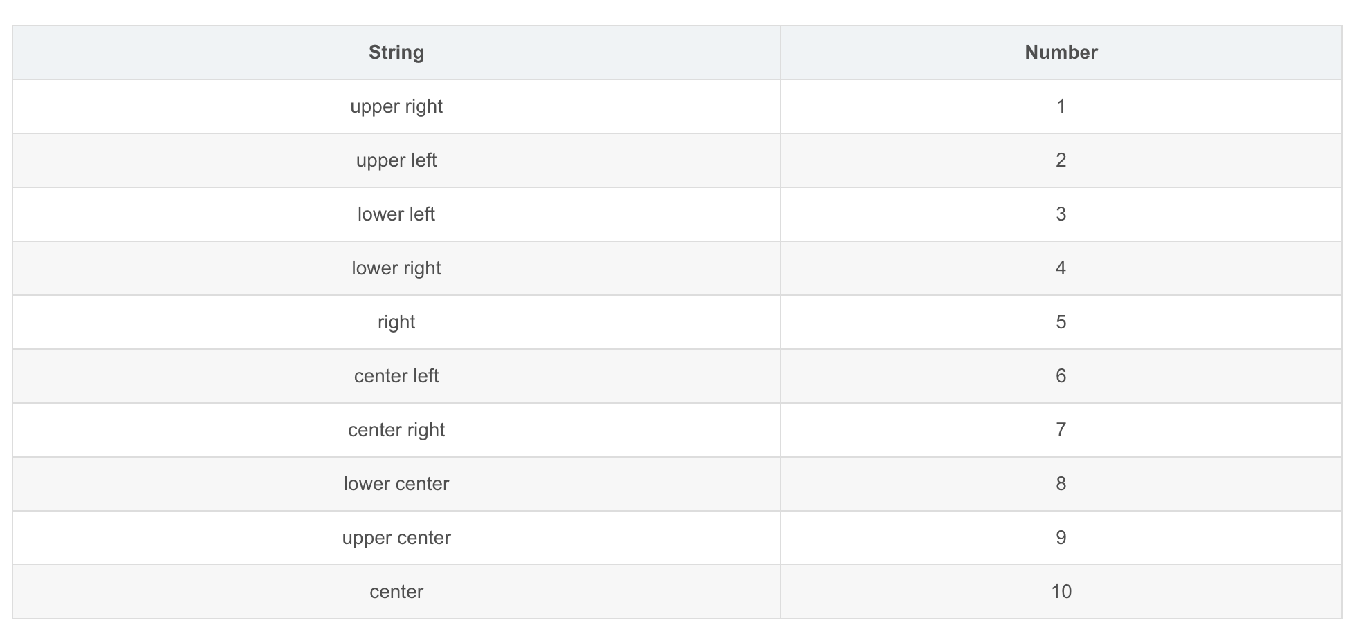 matplotlib调整图例 legend 的位置，调整标题 title 位置（像素级别调节，可以调整到图像内部，figure内部 ...