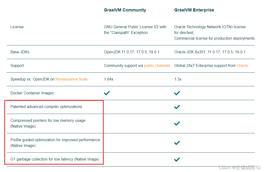 Spring Boot 3.x 系列【2】使用GraalVM+Maven插件构建原生镜像_graalvm maven 插件-CSDN博客