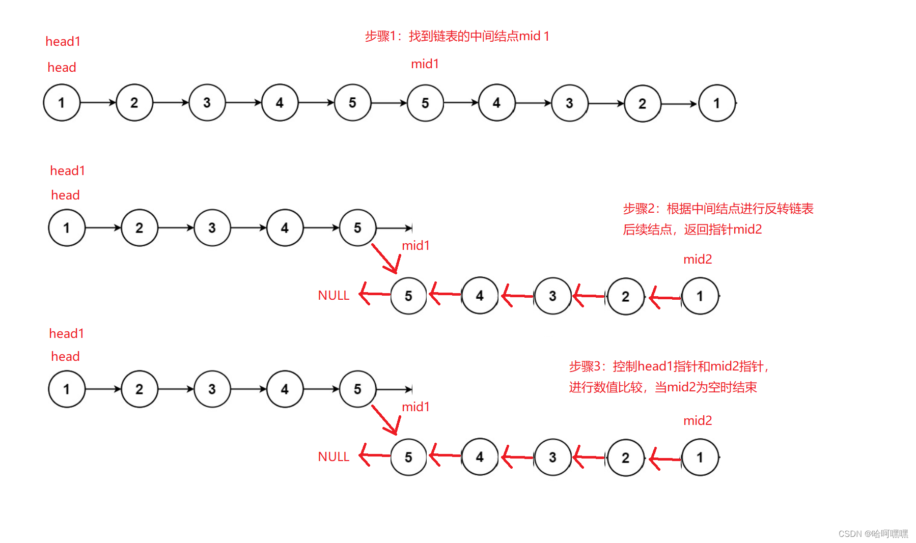Leetcode刷题（回文链表、链表的中间结点、反转链表）leecode Rust 回文链表 Csdn博客