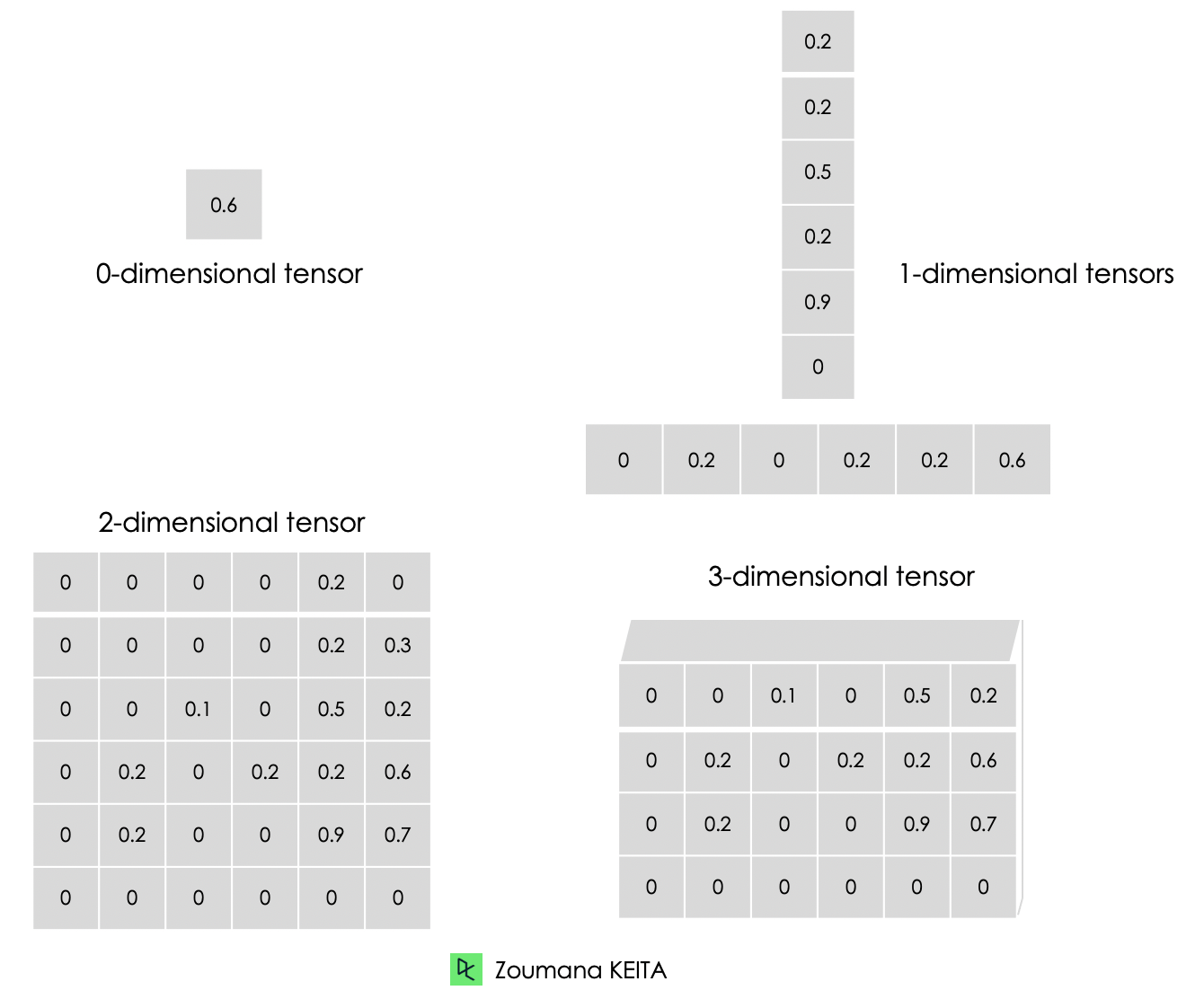 卷积神经网络 (CNN) 与 TensorFlow 教程Convolutional Neural Networks (CNN) with TensorFlow Tutorial ...