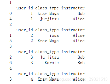 [python] groupby()之后的数据如何显示_py groupby之后怎么显示-CSDN博客