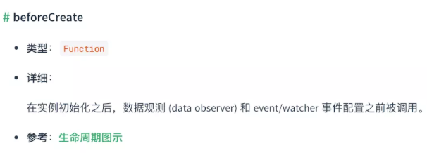 Axios之vue请求初始化数据放在created还是mounted?vue 中利用axios不能初始化数据 Csdn博客 6384