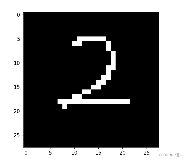 Tensorflow笔记——基于mnist数据集图片分类的神经网络基于ann的mnist图像分类 Csdn博客