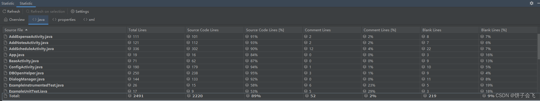 Android Studio代码行数统计插件Statistic使用_android studio statistic-CSDN博客