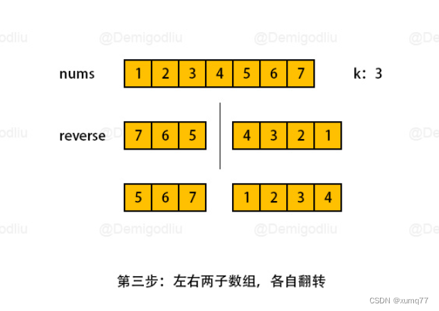 Leetcode 轮转数组 Csdn博客