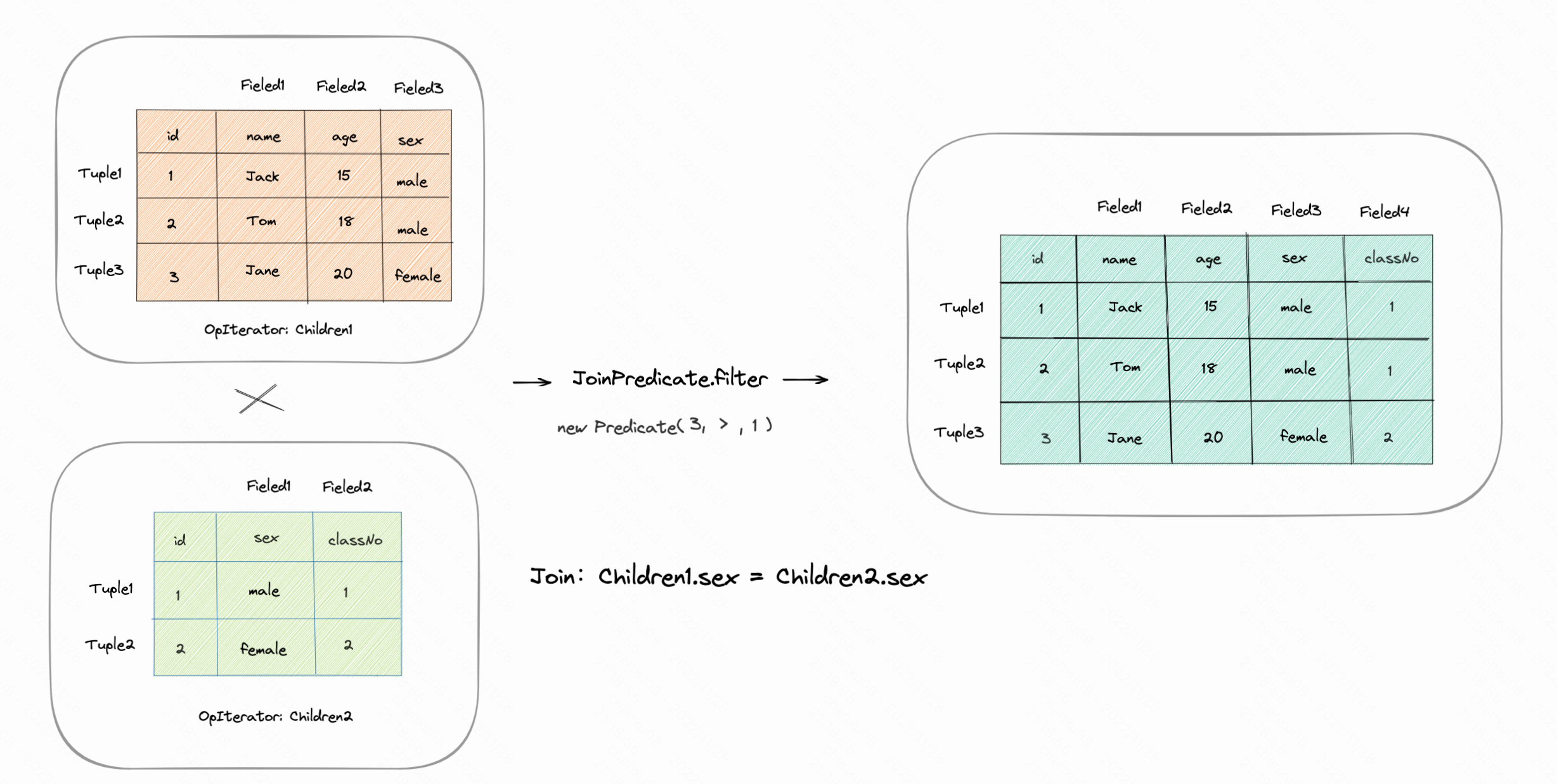 MIT6.830-2022-lab2实验思路详细讲解_6.5840 lab2-CSDN博客