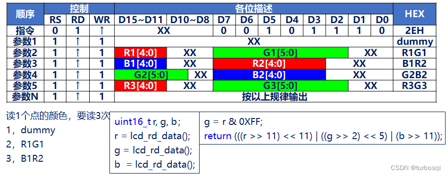 STM32-14-FSMC_LCD_stm32 fmc lcd dma-CSDN博客