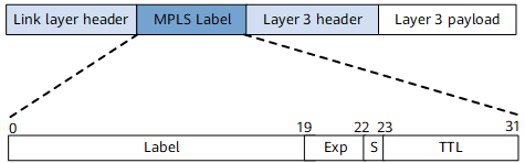 HCIE之路---MPLS_mpls配置-CSDN博客