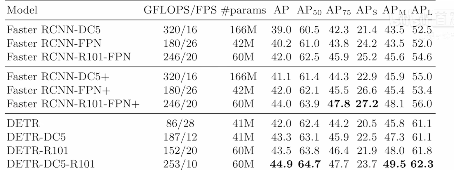 DETR：End-to-End Object Detection with Transformers-CSDN博客