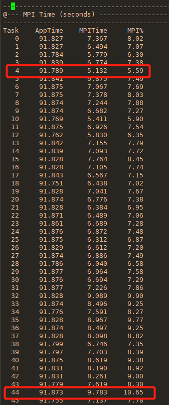 使用mpiP工具分析AMG程序-CSDN博客