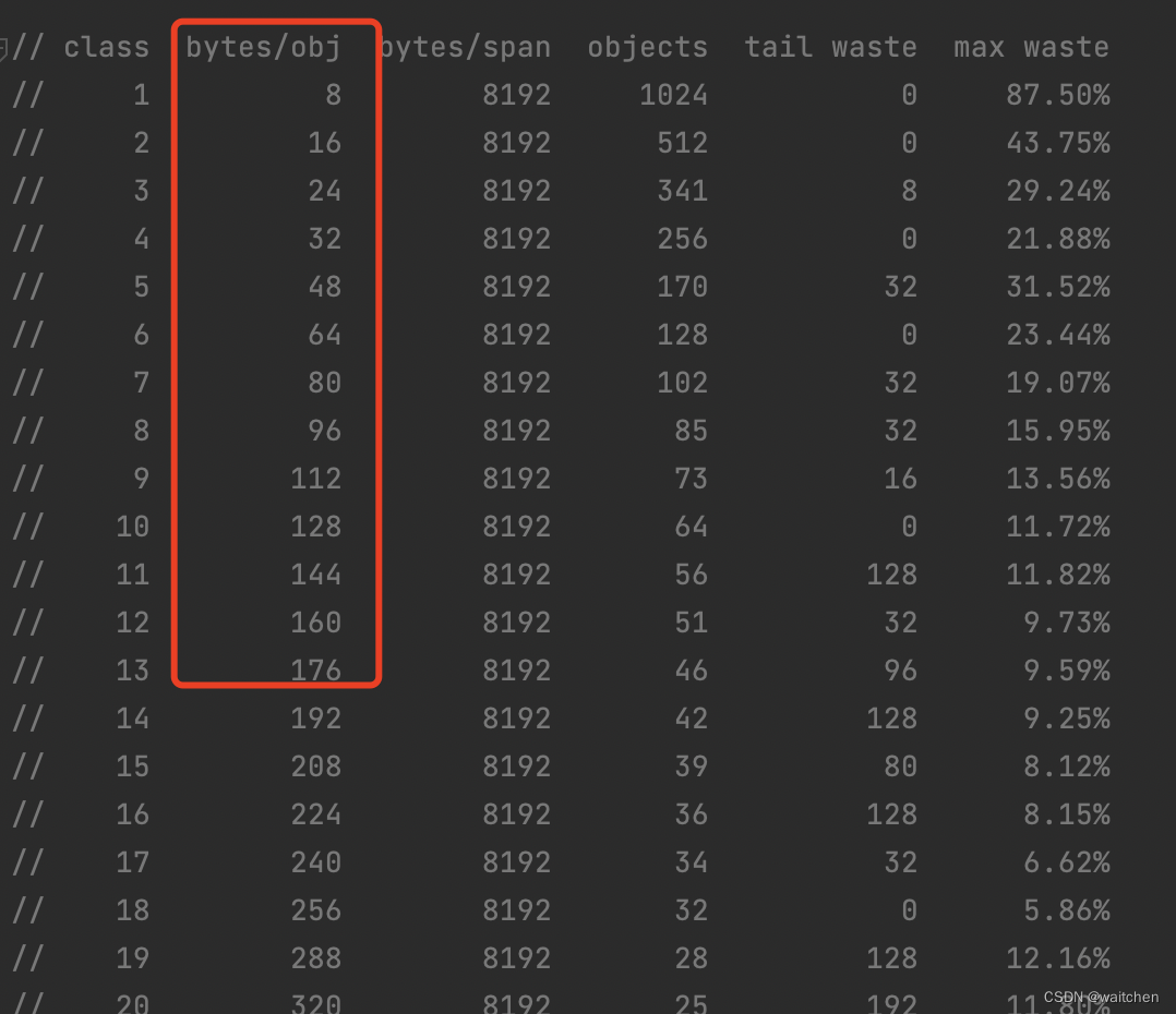 golang深度理解slice扩容机制及其1.18变动_go1.18后切片扩容机制-CSDN博客