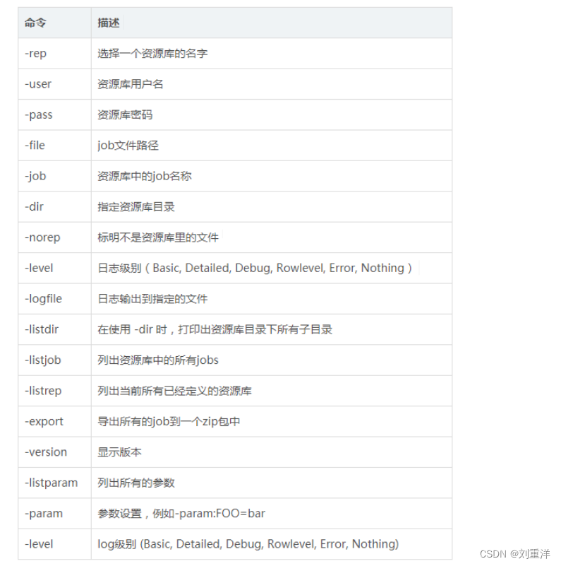 ubuntu22安装和部署Kettle8.2_ubuntu安装kettle-CSDN博客