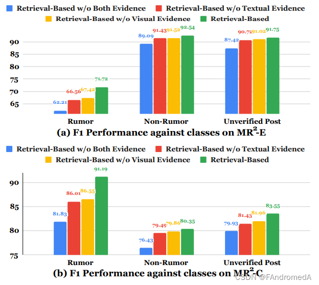 MR^2: A Benchmark for Multimodal Retrieval-Augmented RumorDetection in ...