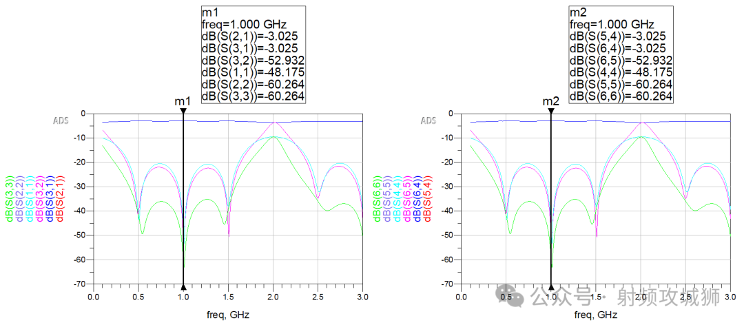 如何将3个S2P文件转换为1个S3P文件-CSDN博客