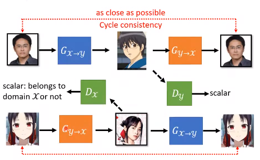 语音转换之CycleGan-VC2：原理与实战-CSDN博客