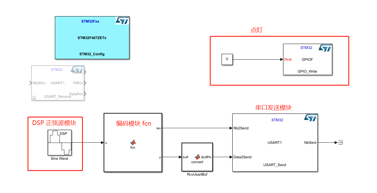 simulink联合STM32CubeMX开发串口通信程序_simulink stm32-CSDN博客