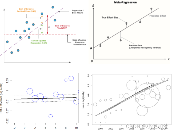 深入解读Meta分析：原理、公式、操作步骤及结果分析；R语言Meta回归分析、诊断分析、不确定性分析与精美作图-CSDN博客